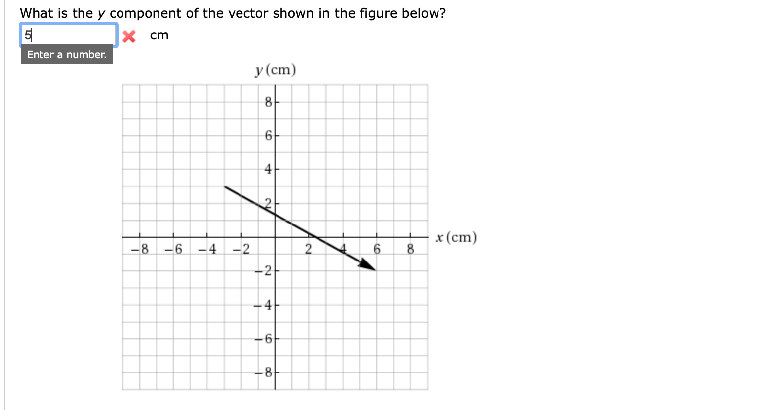 Solved 51 What is the y component of the vector shown in the | Chegg.com