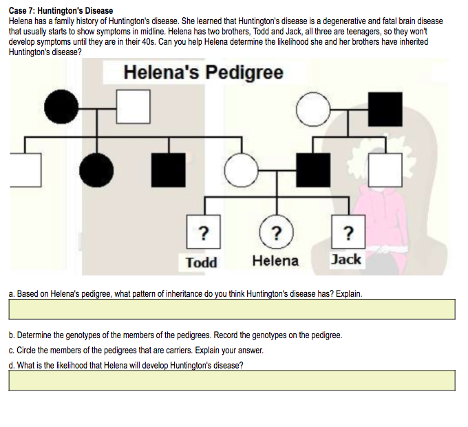 Solved Genetic Counseling Pedigree Analysis Pedigree Basics | Chegg.com