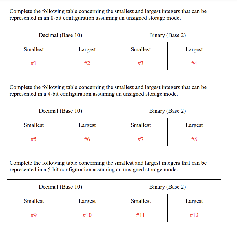 Solved Complete the following table concerning the smallest | Chegg.com