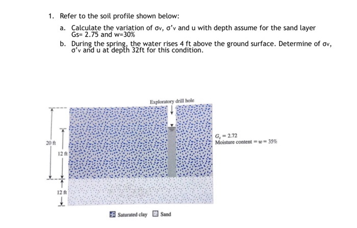 Solved Refer to the soil profile shown below: a. Calculate | Chegg.com