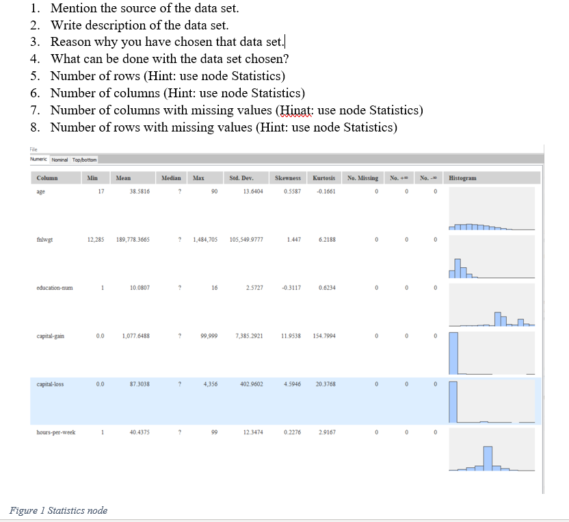Solved 1. Mention the source of the data set. 2. Write | Chegg.com