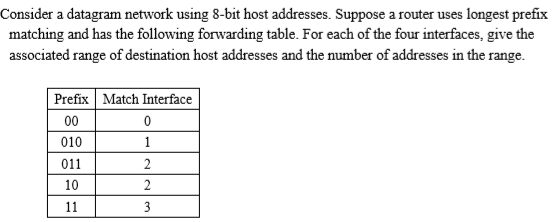 Solved Consider a datagram network using 8-bit host | Chegg.com