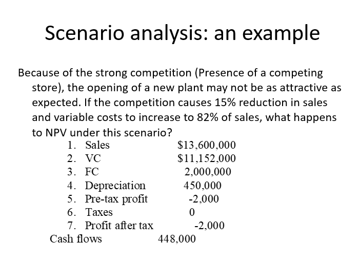 Solved Scenario analysis: an example Because of the strong | Chegg.com