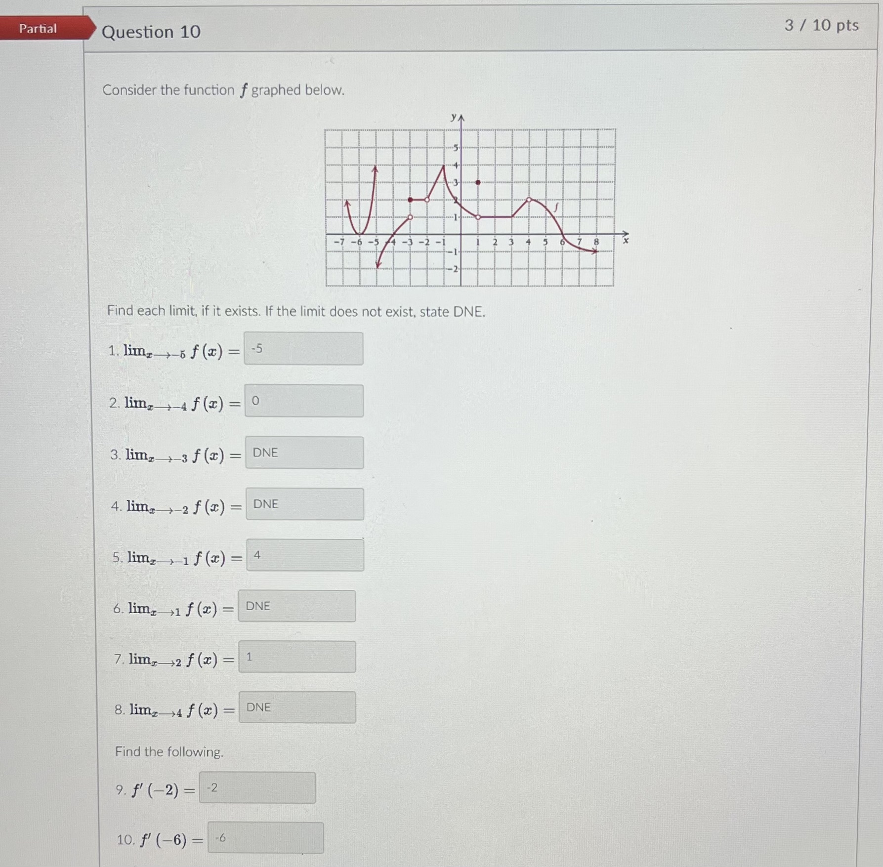 Solved Consider the function f graphed below. Find each | Chegg.com