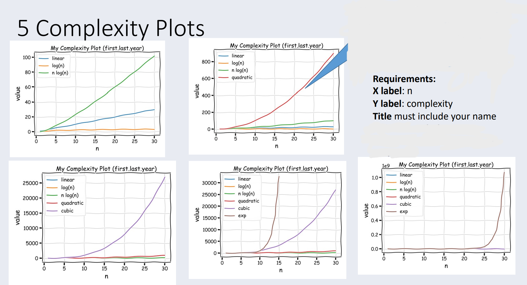 Solved Homework In Complexity Calculations And Plotting