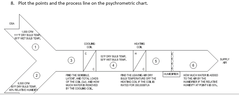 Solved 8. Plot the points and the process line on the | Chegg.com