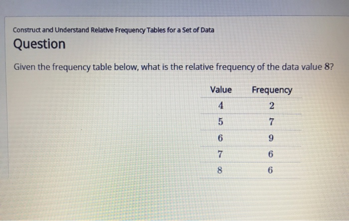 Solved Construct and Understand Relative Frequency Tables | Chegg.com