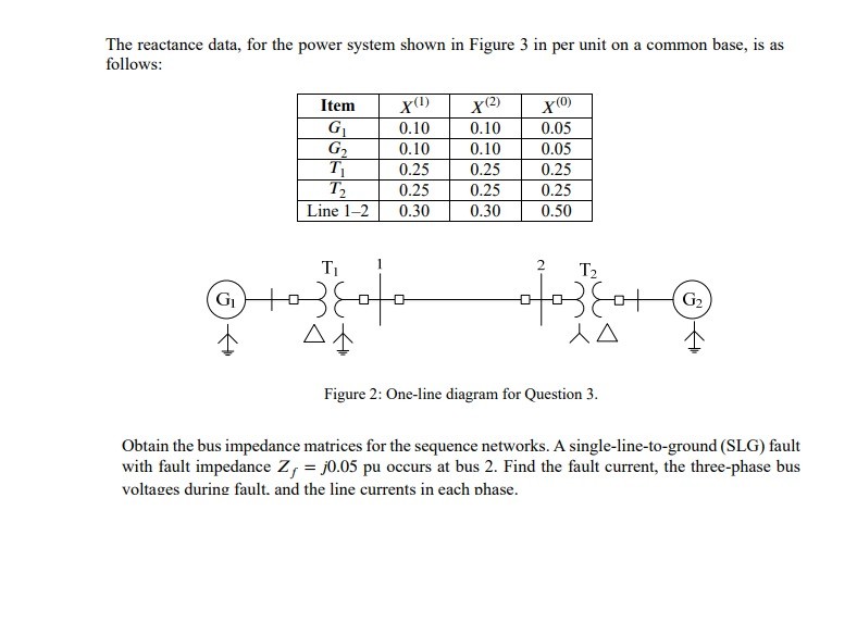 Solved The reactance data, for the power system shown in | Chegg.com