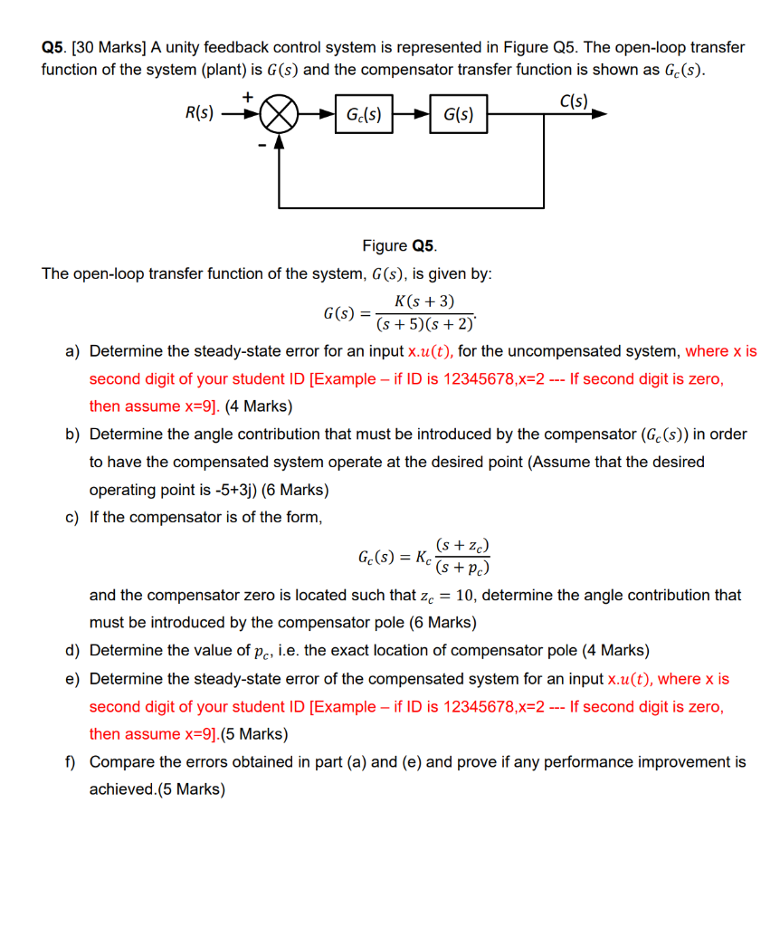 Solved Q5. [30 Marks] A unity feedback control system is | Chegg.com