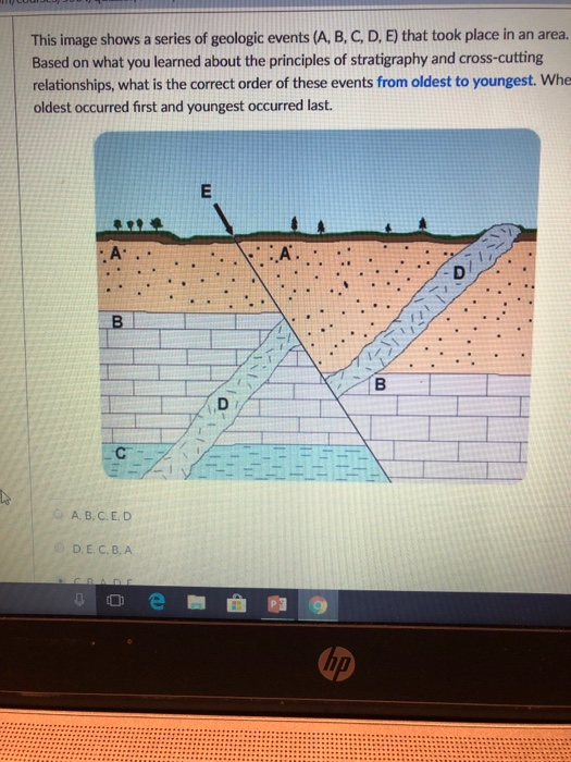 Solved This image shows a series of geologic events (A, B, C | Chegg.com