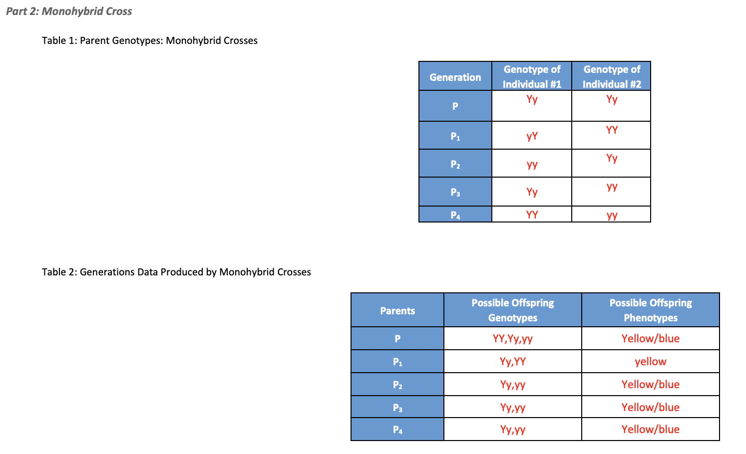 Solved FILL OUT ALL THE BOXES AND ANSWER | Chegg.com