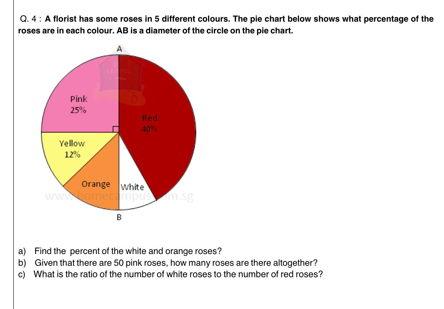 Solved Q. 4: A florist has some roses in 5 different | Chegg.com