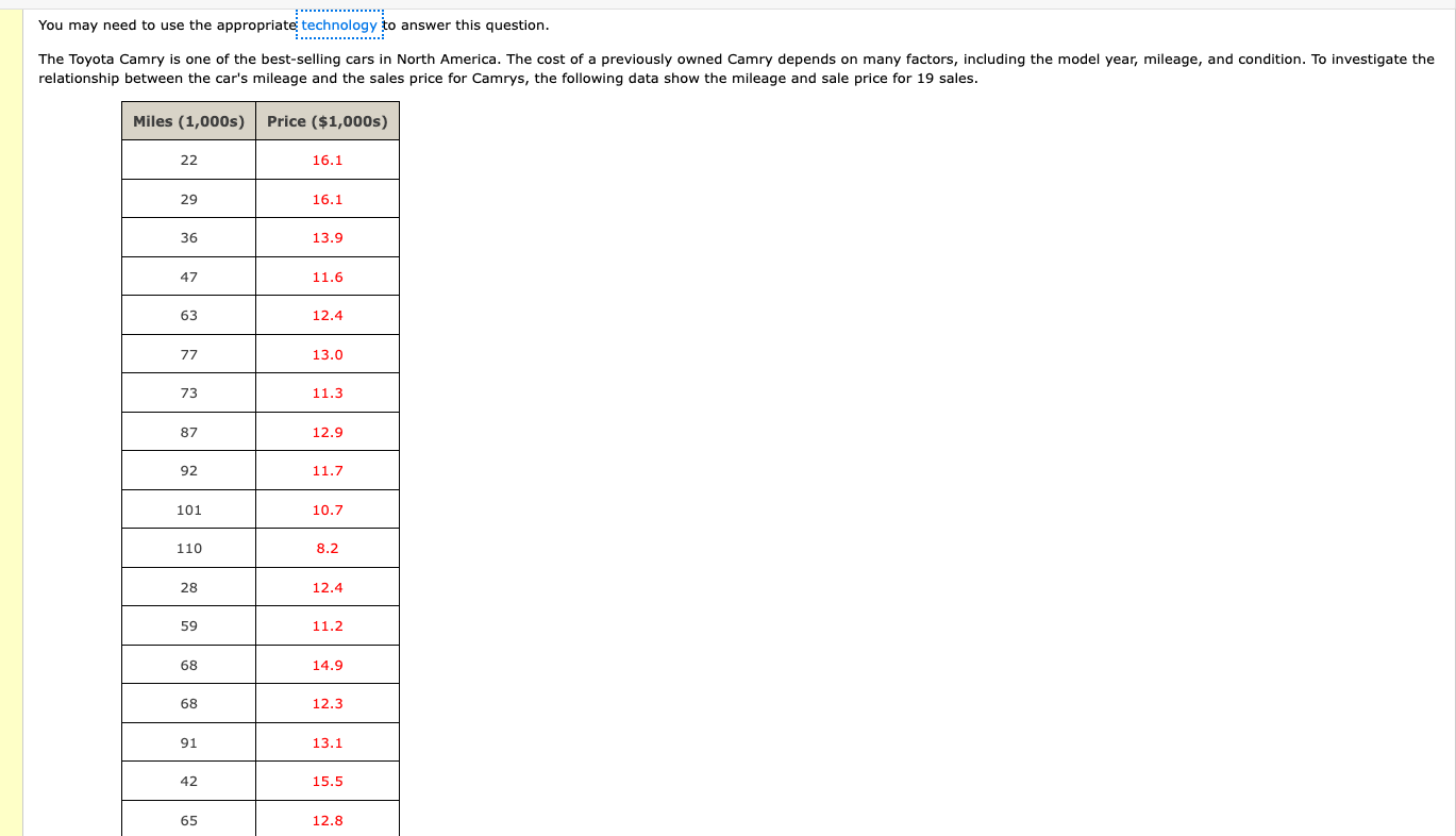 (a) Develop a scatter chart for these data with miles | Chegg.com