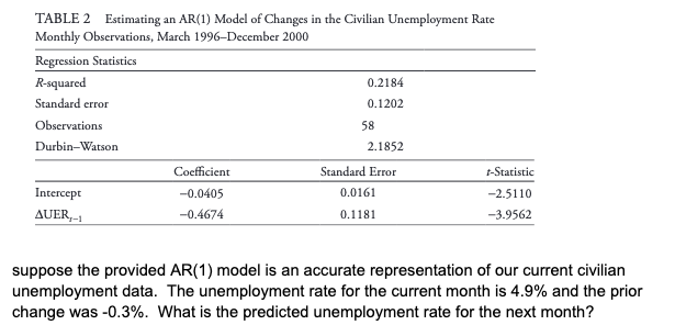 Solved TABLE 2 Estimating an AR(1) Model of Changes in the | Chegg.com