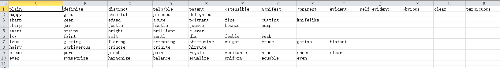 Solved write python codes to print following words in | Chegg.com