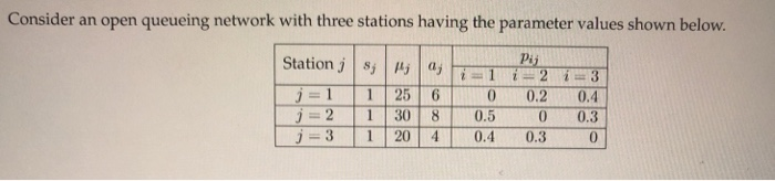 Solved Consider an open queueing network with three stations | Chegg.com