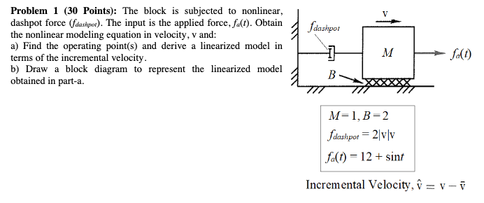 Solved Problem 1 (30 Points): The block is subjected to | Chegg.com