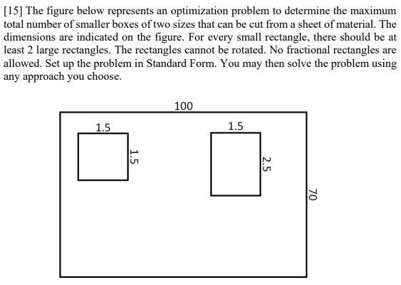 Solved [15] The figure below represents an optimization | Chegg.com