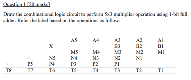 Solved Question 1 [20 marks] Draw the combinational logic | Chegg.com