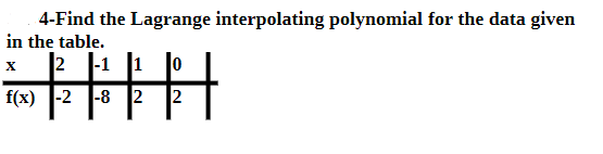Solved 4-Find the Lagrange interpolating polynomial for the | Chegg.com