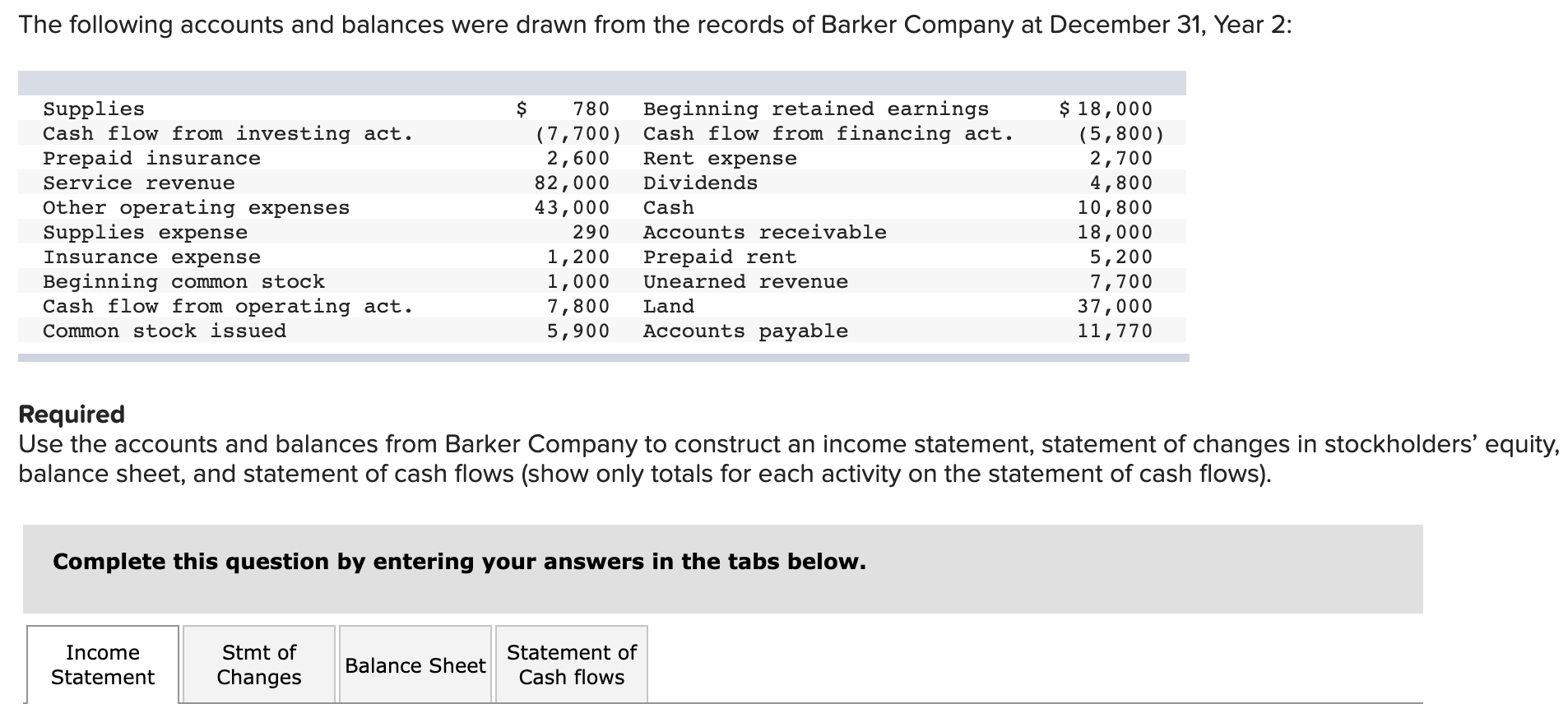Solved The following accounts and balances were drawn from | Chegg.com