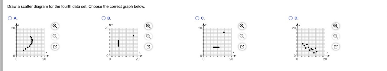 Solved i Data Table - Consider the four data sets shown in | Chegg.com