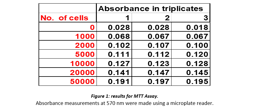 Solved Please analyze the results and explain the mechanism | Chegg.com