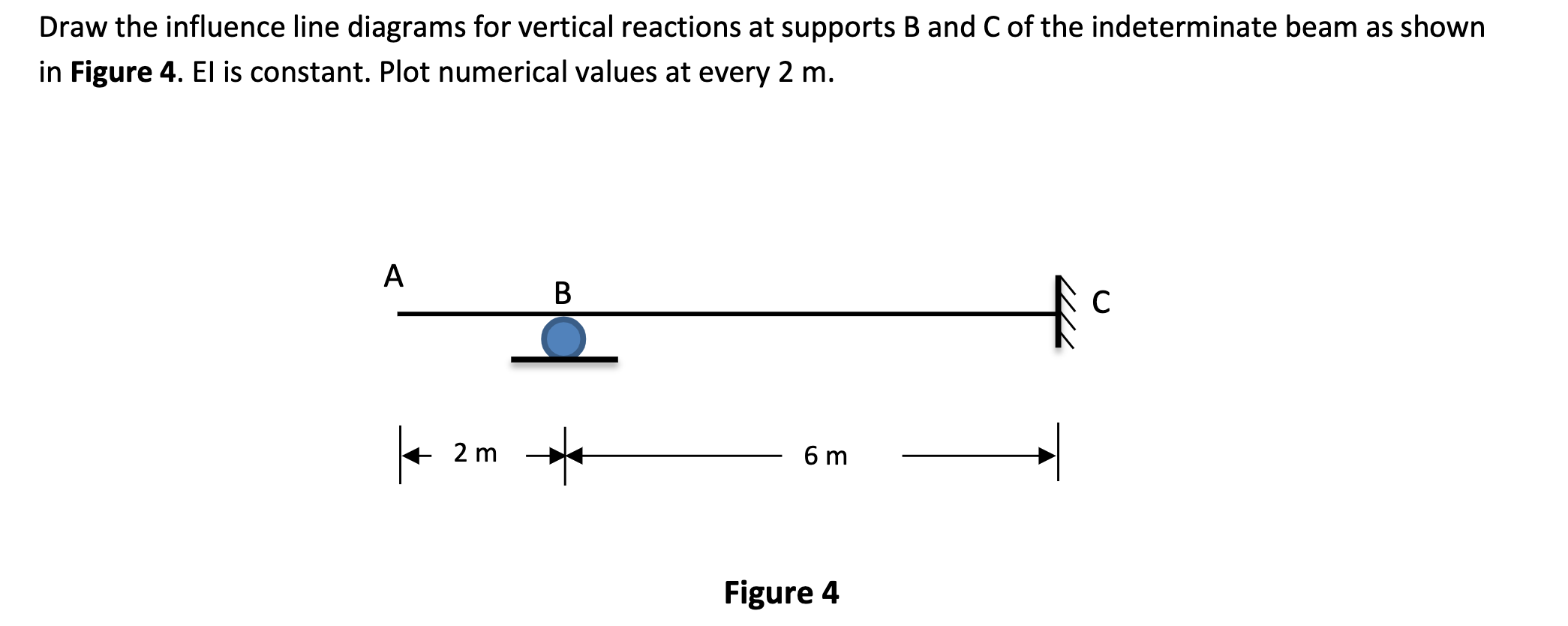 Solved Draw the influence line diagrams for vertical | Chegg.com