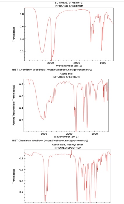 Solved BUTANOL, 3-METHYL INFRARED SPECTRUM 0.8 0.6 0.4 0.2 | Chegg.com