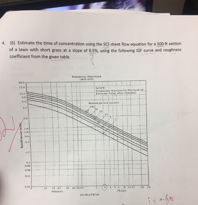 Solved (6) Estimate the time of concentration using the SCS | Chegg.com