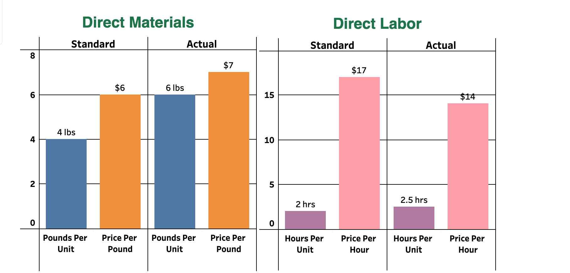 Solved 1. \& 2. Compute the direct materials price | Chegg.com