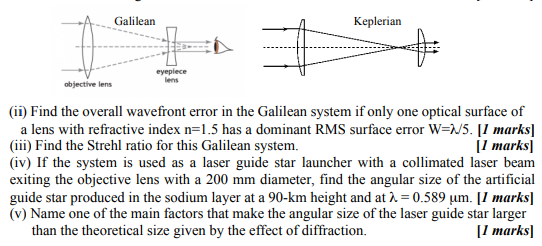 Solved Galilean Keplerian + eyepiece lens objective lens | Chegg.com