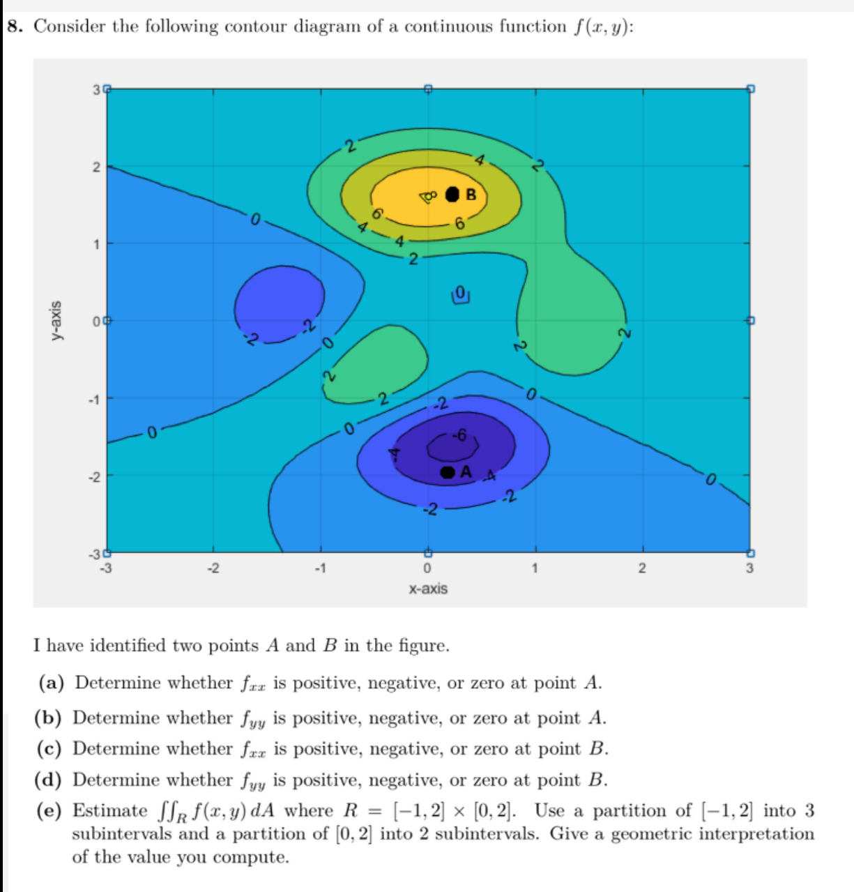 Solved Consider the following contour diagram of a | Chegg.com