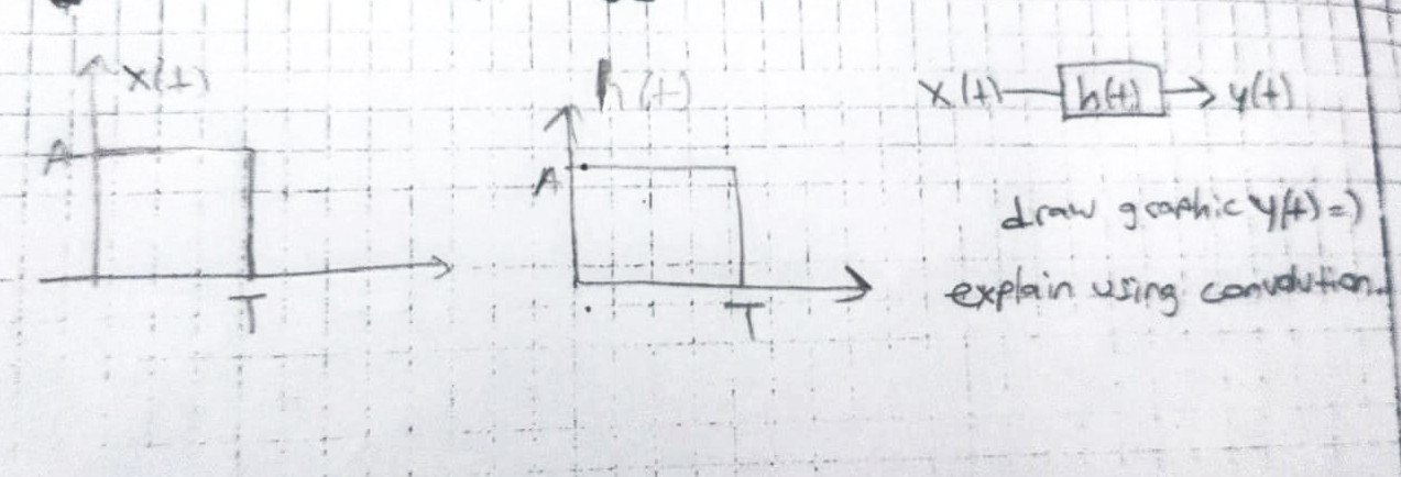 Plot y(t) and explain using convolution. | Chegg.com Plot y(t) and explain using convolution. | Chegg.com