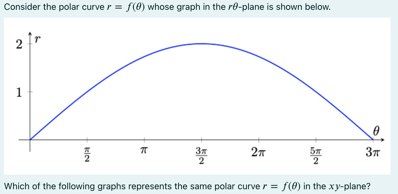 Solved Consider the polar curve r = f(0) whose graph in the | Chegg.com