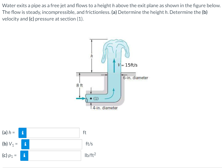 Solved Water exits a pipe as a free jet and flows to a | Chegg.com