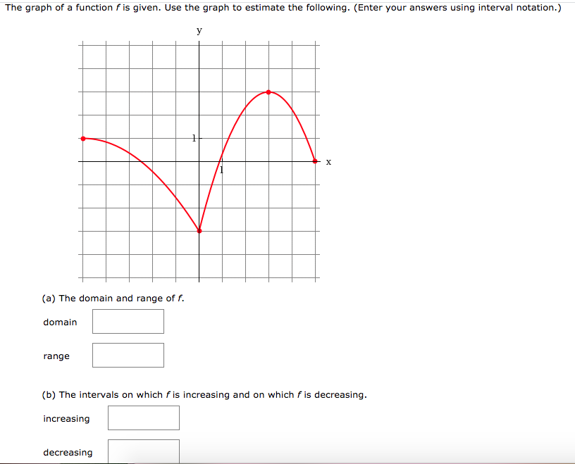 Solved The Graph Of A Function Fis Given Use The Graph To 4262