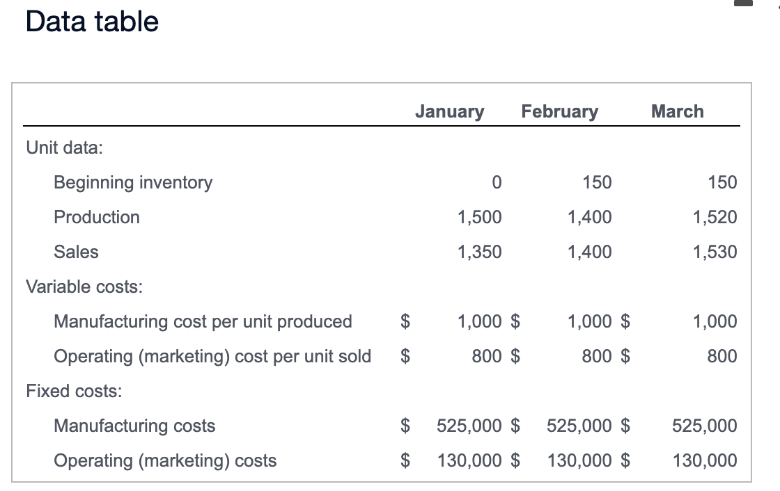 Solved Requirement 1. Prepare income statements for | Chegg.com