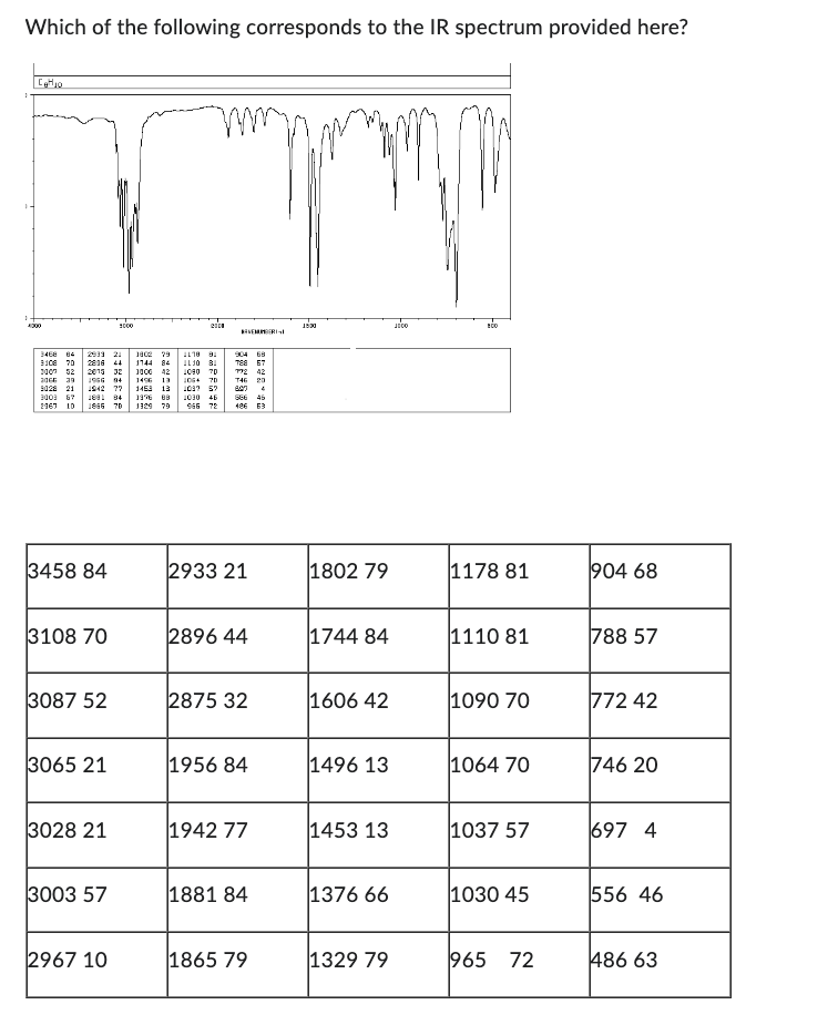 Solved Which of the following corresponds to the IR spectrum | Chegg.com