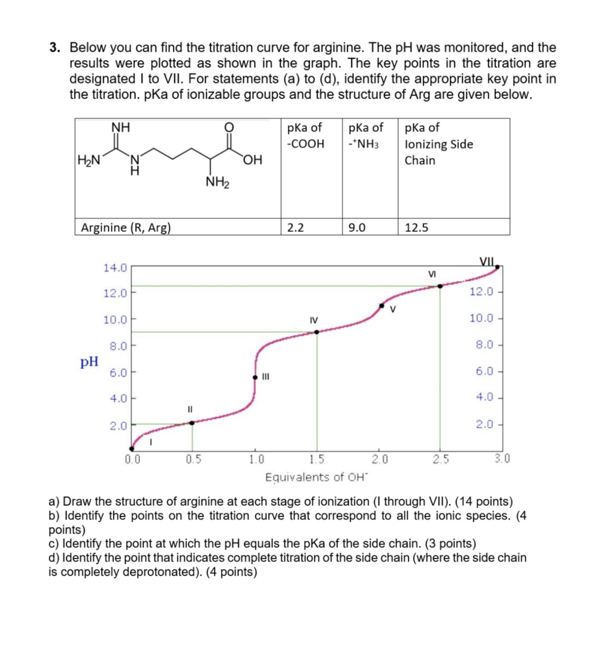 Solved 3. ﻿Below you can find the titration curve for | Chegg.com