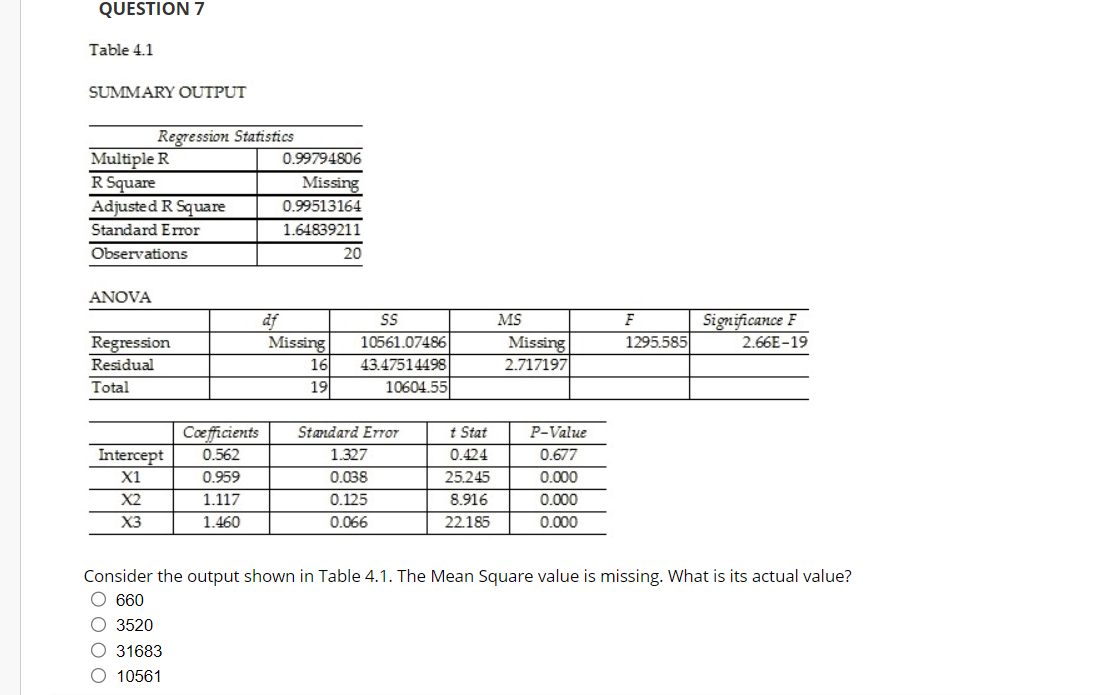Solved SUMMARY OUTPUT ANIOVA Consider the output shown in | Chegg.com