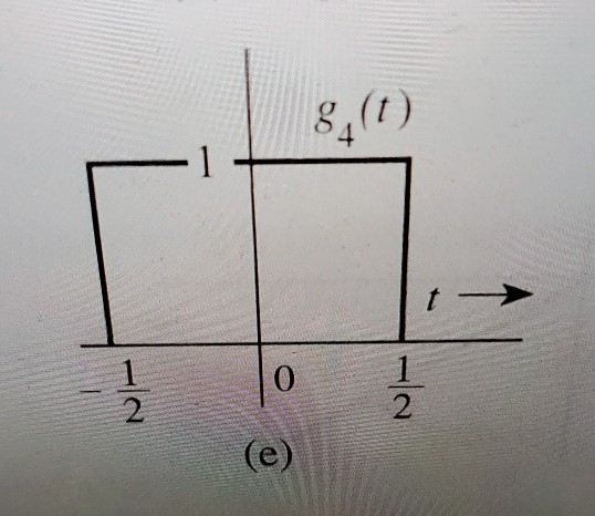 Solved 2 Write A Matlab Program To Calculate The Fourier 4289