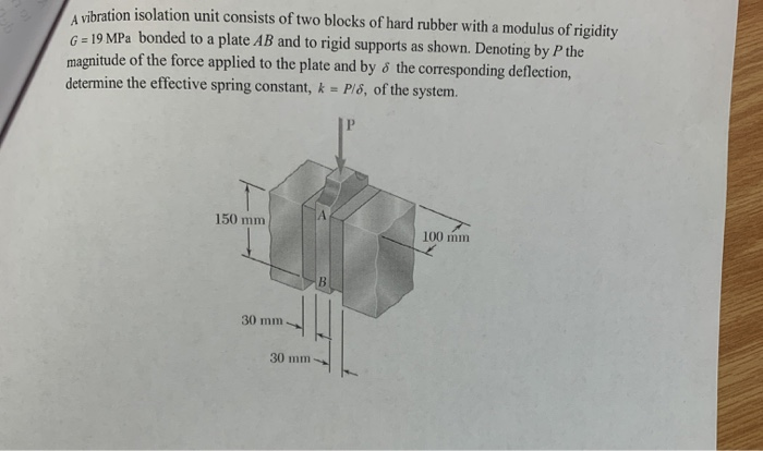 Solved A vibration isolation unit consists of two blocks of | Chegg.com