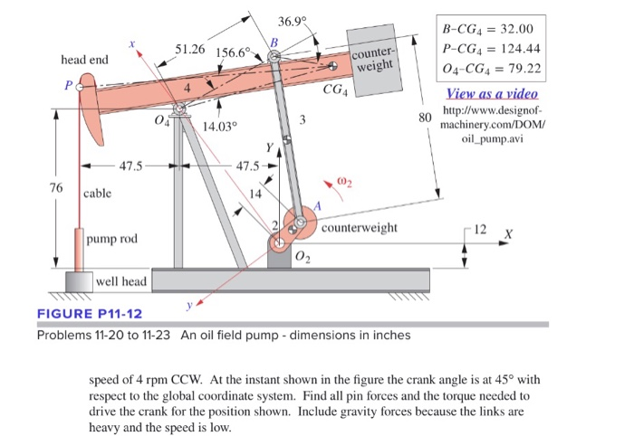 Solved Figure Pl 1-12 shows an oil field pump mechanism. The | Chegg.com