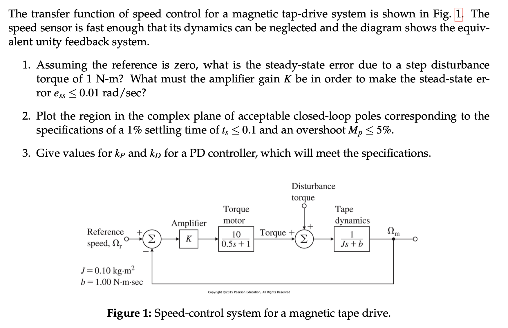Solved The transfer function of speed control for a magnetic | Chegg.com