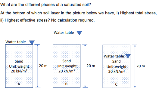 Solved What are the different phases of a saturated soil? At | Chegg.com