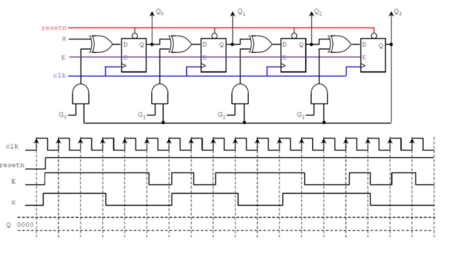 Solved Complete the timing diagram of the following logic | Chegg.com