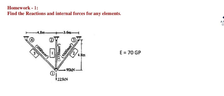 Solved Homework - 1: Find the Reactions and internal forces | Chegg.com