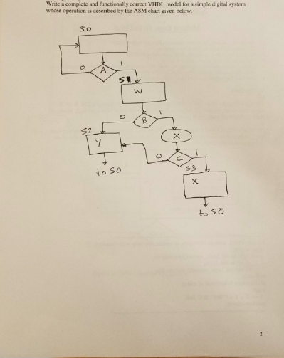 Write a complete and functionally correct VHDL model | Chegg.com
