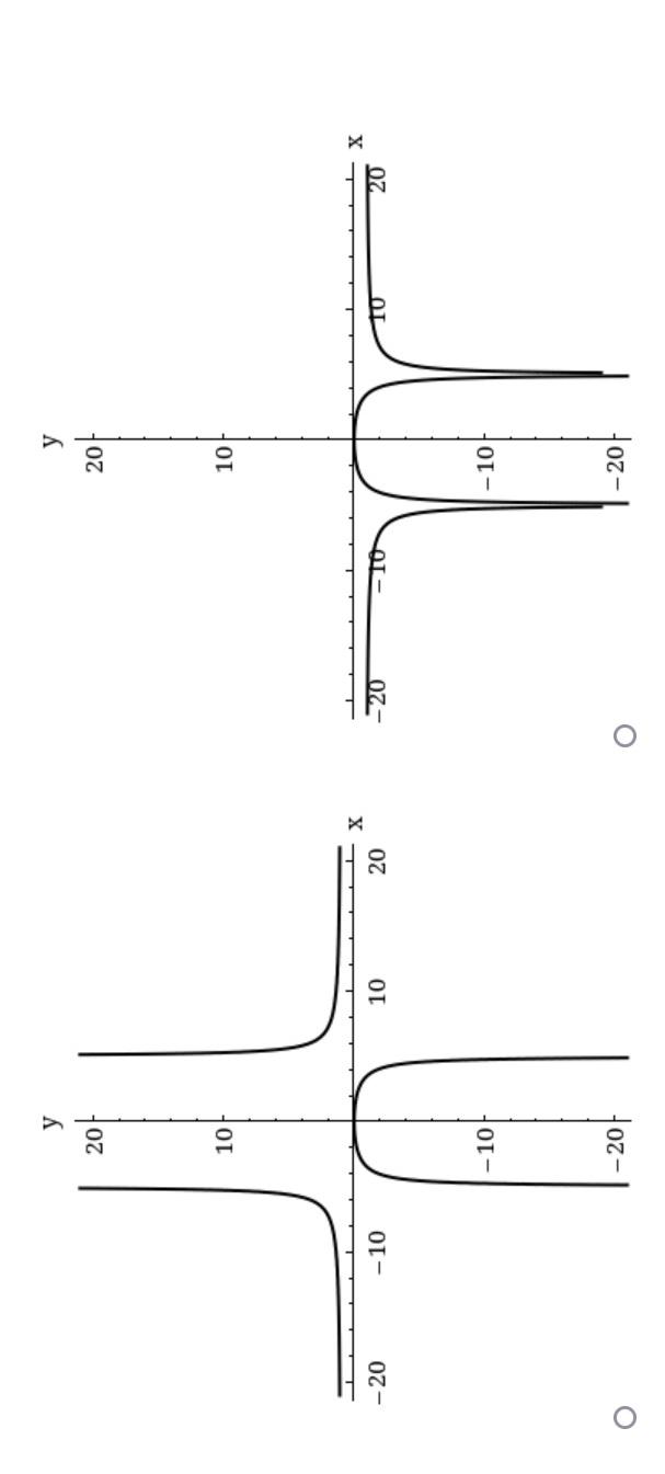 Solved Use a graphing utility to verify your results.Analyze | Chegg.com
